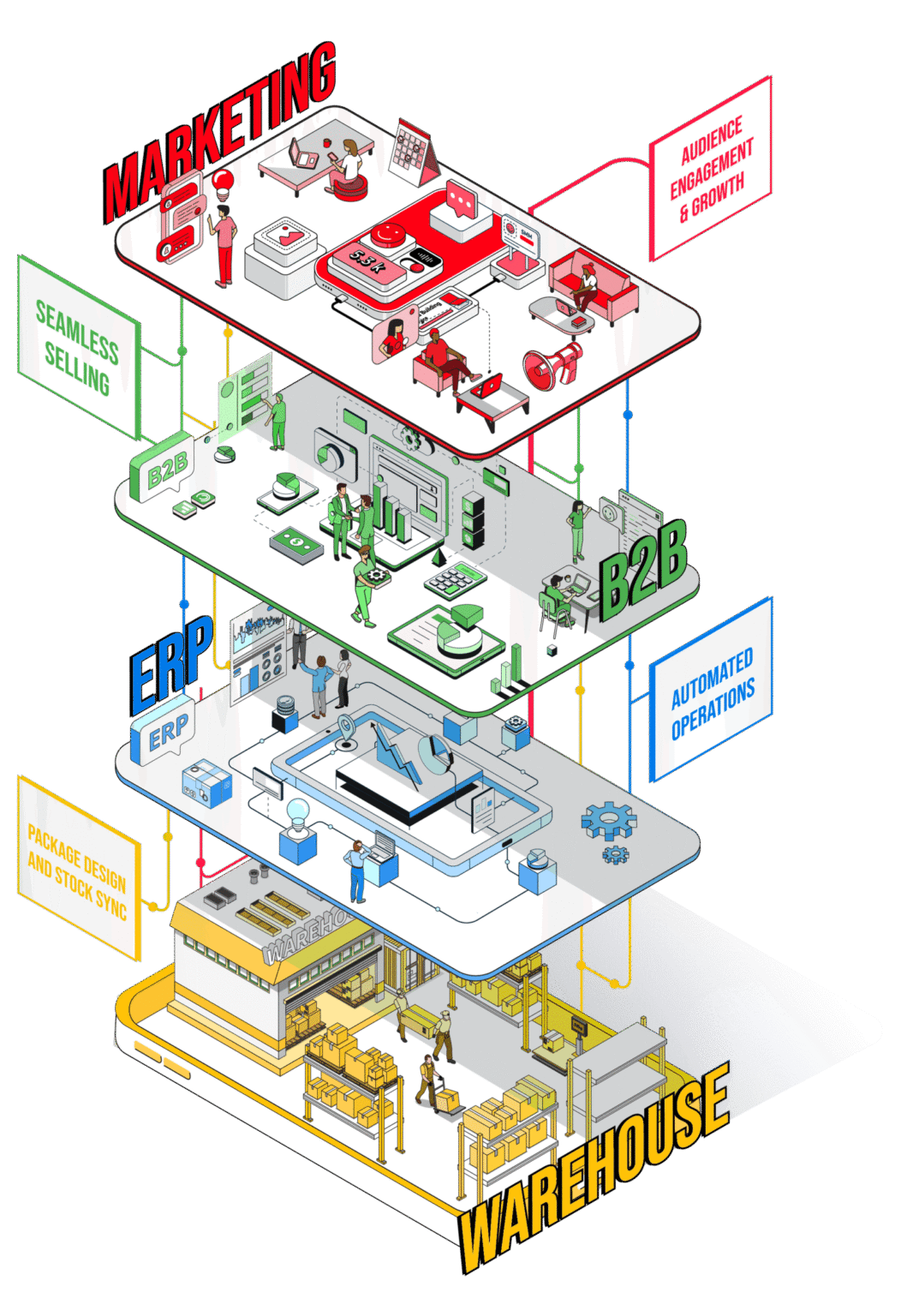 Brain Bean Technolabs - Next-Gen IT Solutions for Distributors