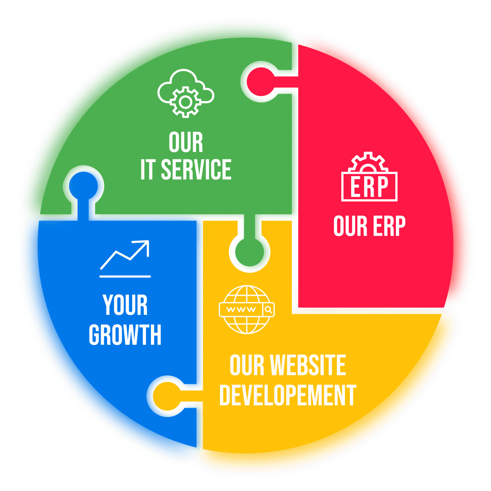 Brain Bean Technolabs - Next-Gen IT Solutions for Distributors